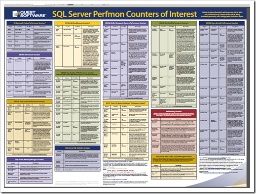 Greg's Cool [Insert Clever Name] of the Day: 12/26/2010 - 01/02/2011